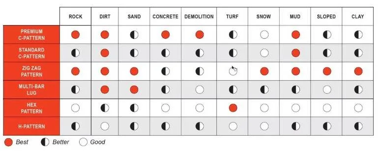 A Guide to the Right Tracks for your Bobcat Compact Loader or Excavator ...