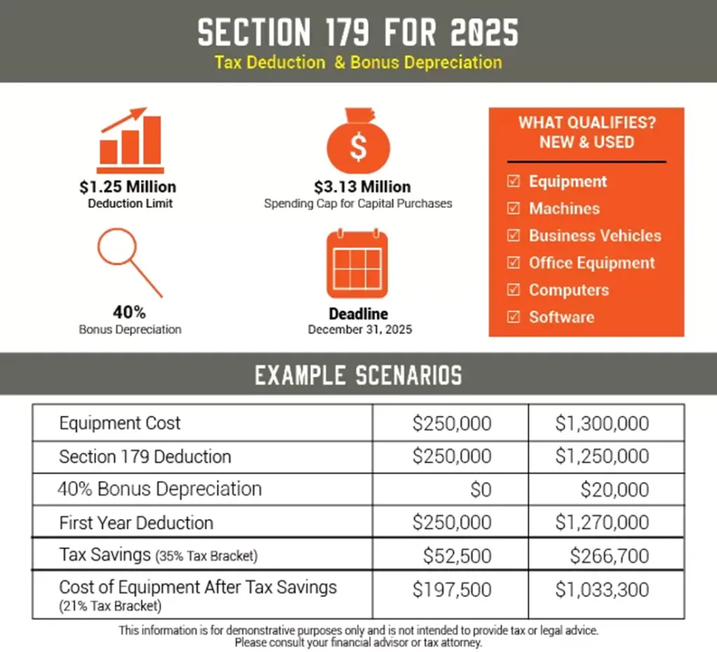 Section 179 of the US Tax Code and What it Means for Your Business ...